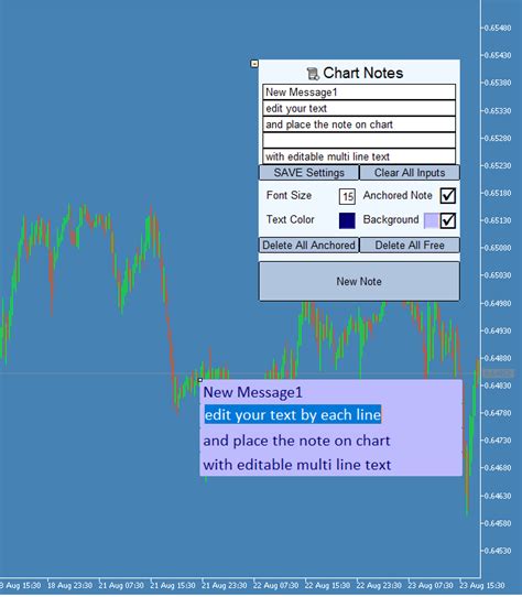 Chart Notes The Multiline Text On Chart Mt4 Aierior
