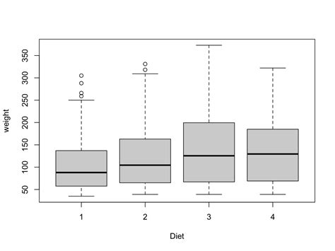 Chapter 4 Complex Datatypes And File Reading Data Analysis And