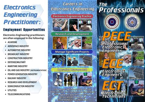 Mike Clester Perez Mrdm On Linkedin What Is Electronics Engineering