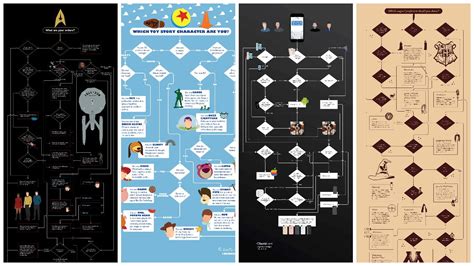 Lucidchart Creative Flowcharts Flow Chart Dining Room Storage Best Dining