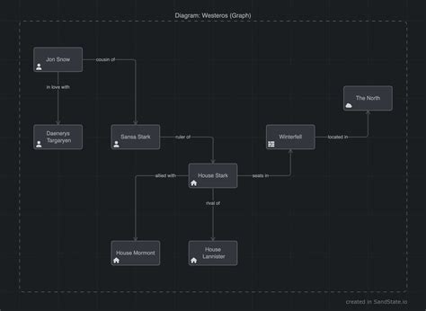 Ontology And Semantics Articles