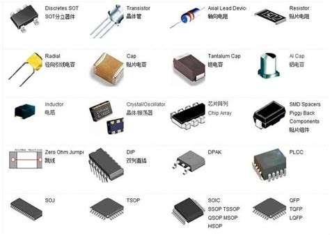 Smd Components Software Information