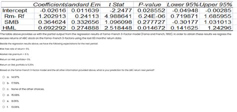 Solved The Table Above Provides Us With The Partial Output Chegg