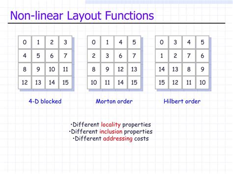 PPT Duke Compsci 220 ECE 252 Advanced Computer Architecture I