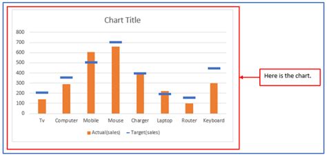 How To Create Actual Vs Target Chart In Excel