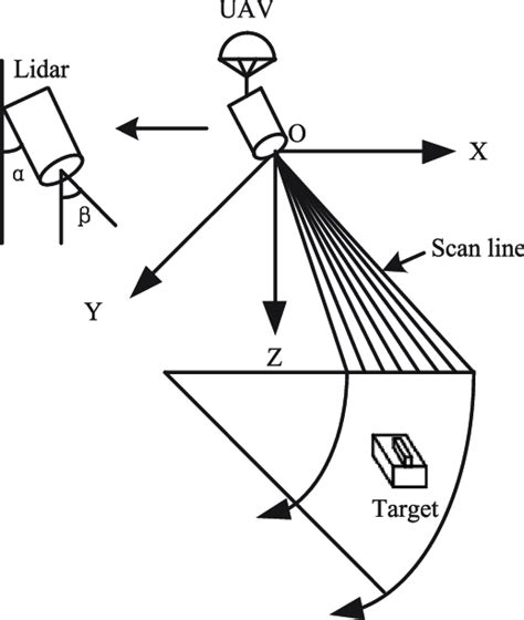 Array Lidar Scanning Field Download Scientific Diagram