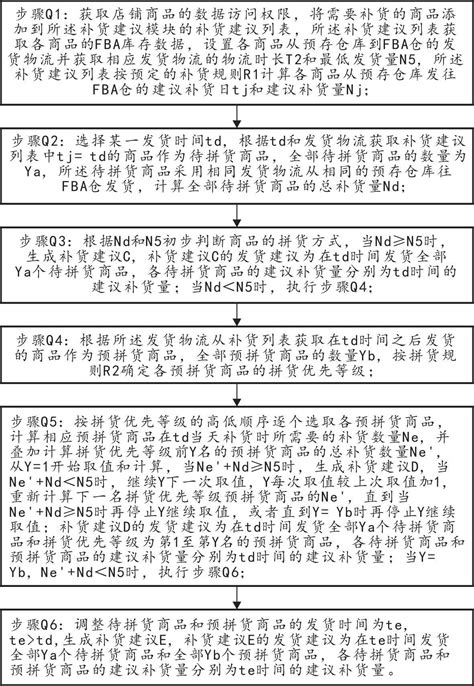 一种基于多个商品的补货方法和系统与流程