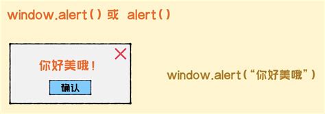 前端知识学习案例 Bom和dom得区别 Csdn博客
