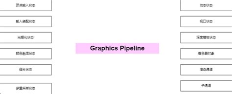 学习vulkan（graphics Pipeline） 知乎