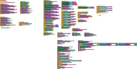 Error 908 The Permission Mit App Inventor Help Mit App Inventor