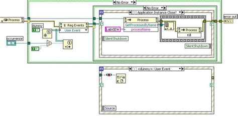how do i force labview to quit even if there are vi s running without
