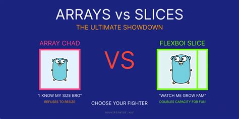 Arrays Vs Slices In Go Understanding The Under The Hood Functioning Visually By Souvik Kar