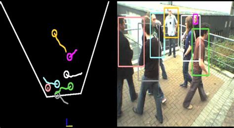 Advanced People Tracking Unity Engine Unity Discussions