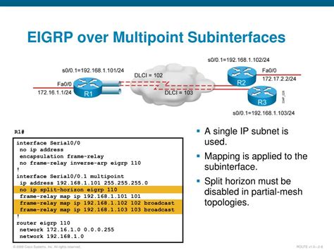 Ppt Implementing An Eigrp Based Solution Powerpoint Presentation