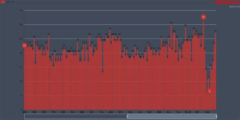 Python的pyecharts绘制各种图表详细（附代码） 开发技术 亿速云