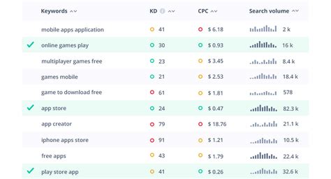 Seo Solution Fo Startups And Saas Platforms