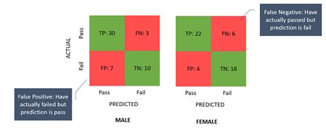 Bias In Ai A Python Primer Ai Systems Can Be Biased Against Some By Holistic Ai Engineering