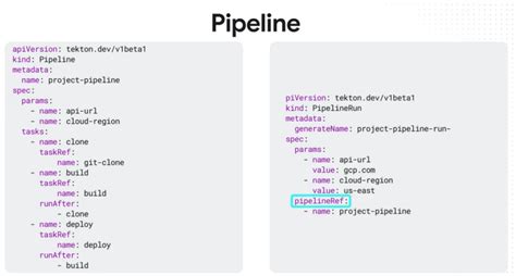 Tekton Pipelines Ameliorate