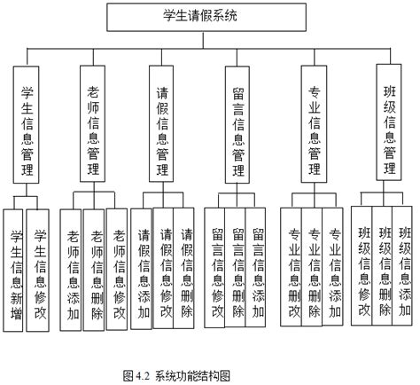 基于java中的ssm框架实现学生请假系统项目【项目源码论文说明】计算机毕业设计 Csdn博客