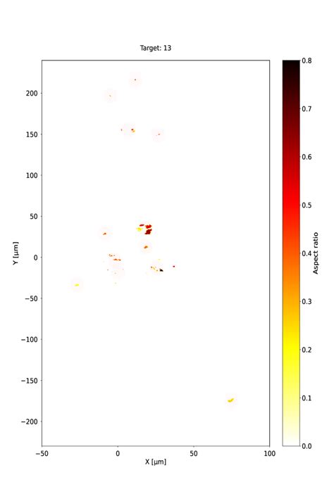 Fig B2 Map Showing The Aspect Ratio Distribution Of Dust Particles