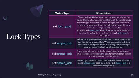 Slides High Performance Programming Slides High Performance Programming