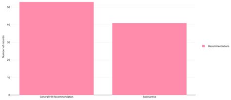 The Growing Visibility Of Intersex Demands At The United Nations A Review Of The Treaty Bodies