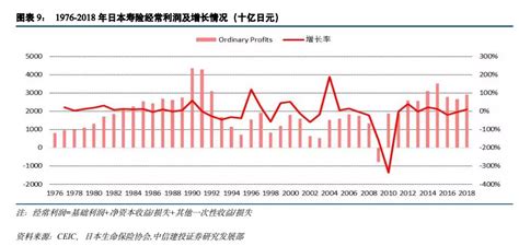定性与定量分析：利率下行如何影响保险业？凤凰网
