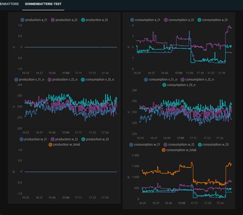 Custom Integration Sonnenbatterie Page 2 Custom Integrations Home Assistant Community