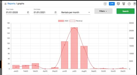 Graphs In 20 Bike Rental Manager Beamer