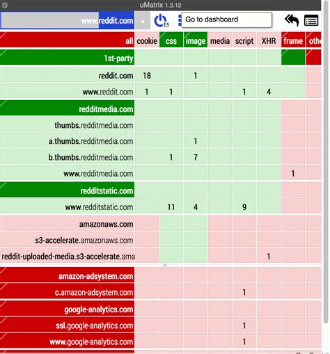 Reddit Upload Doesnt Work With Reddit Recipe · Issue 3246 · Ublockorigin Uassets · Github