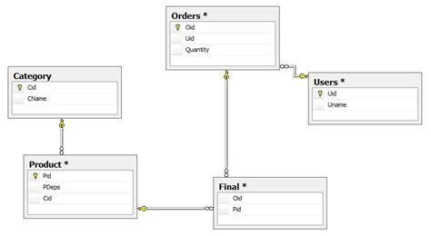 Sql Server 2008 Is It Possible To Insert Values From Two Different