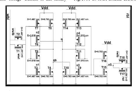 Figure 6 From Design Of Cntfet Based Ternary 2 X 2 Sram Memory Array For Low Power Application