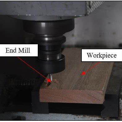 Axis CNC Milling Machine In Operation Download Scientific Diagram