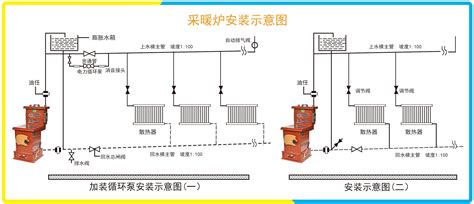 采暖炉安装图 小型 效果图 文秘苑图库