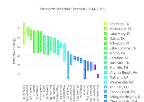 10 D3js And Webgl Weather Maps And Geography Charts Made In Python And R
