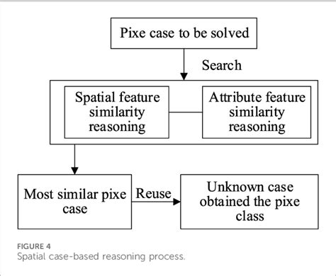 Figure 4 From Classi ﬁ Cation Algorithm For Land Use In The Giant Panda Habitat Of Jiajinshan