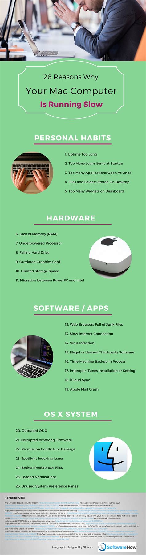 26 Reasons Why Your Mac May Be Running Slow Infographic MacTrast