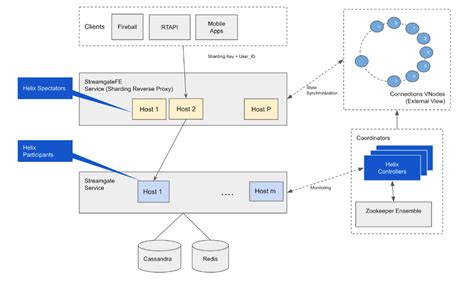 Components Of Kubernetes Architecture Artofit