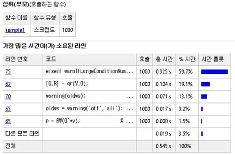Jongil Lee On Linkedin 번역 Polyfit 함수에 손을 대서 실행 속도 업 주의 리스크 있음