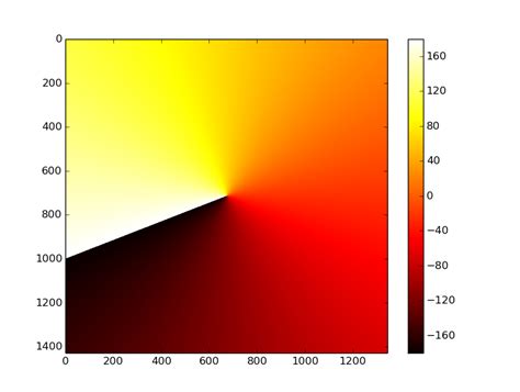 What Is The Proper Client Side Configuration For Signalr In Angular