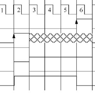 Timing Diagram Of Controller Download Scientific Diagram