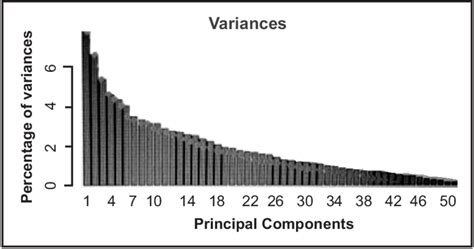 Figure Depicts The Covariance Matrix Of The Original Dataset Collected Download Scientific