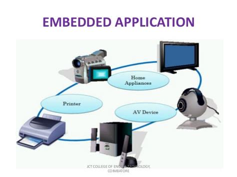 embedded system application