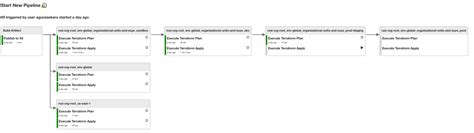 How We Use Terraform At Slack Engineering At Slack