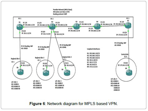 Diagram Software Engineering Network Diagram Mydiagramonline