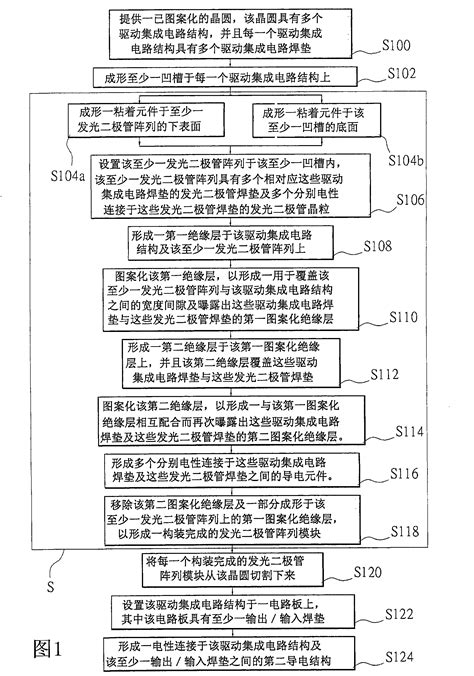 Led Array Module And Packaging Method Thereof Eureka Patsnap