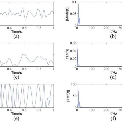 The Envelope Demodulation Of The Maximum Component Of 0 648 Ppm A Download Scientific