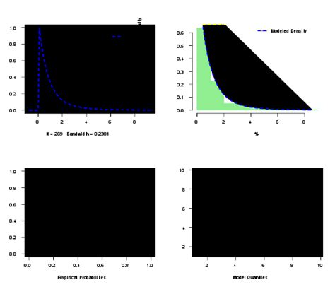 Extreme Value Theory