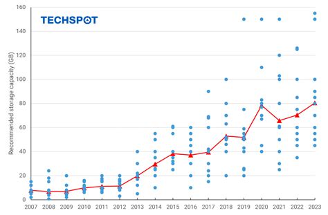 Activision Justifies Call Of Duty Modern Warfare 3s Massive Install Size Techspot