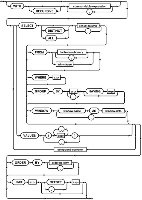 Parsing Sql Strumenta